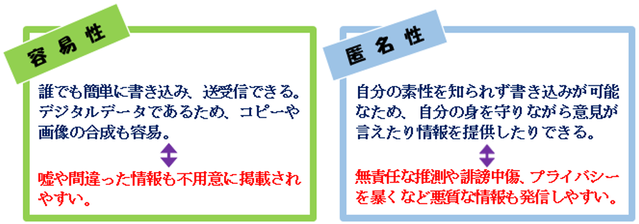 【調査研究：インターネットと人権】インターネット上での誹謗中傷等に対する取り組み～近年の動きから～ 公益社団法人 鳥取県人権文化センター