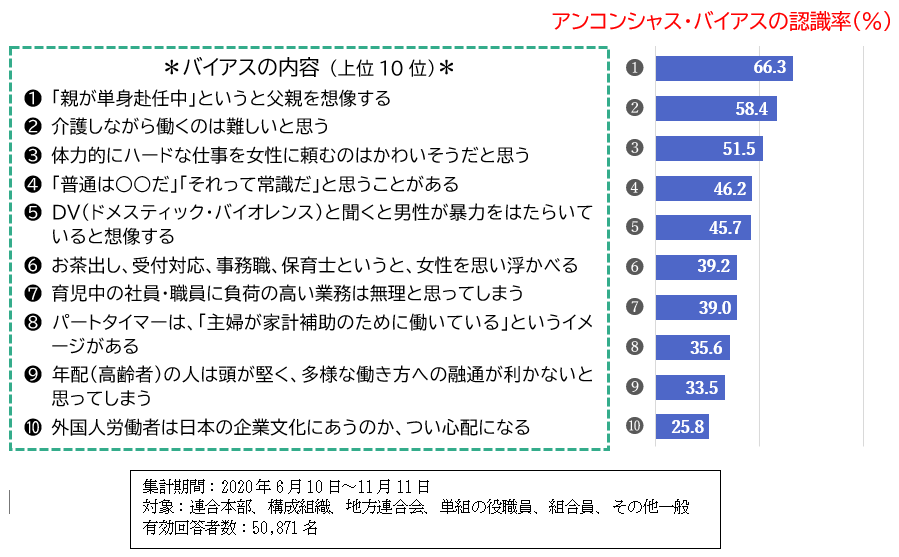 【調査研究:偏見】バイアスに気づき、向き合うための考察 公益社団法人鳥取県人権文化センター