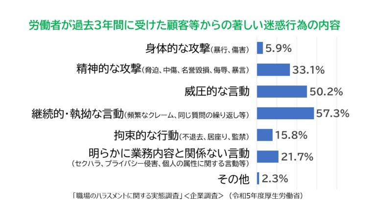 R6講師派遣の実施報告⑭（カスタマーハラスメント） 公益社団法人鳥取県人権文化センター